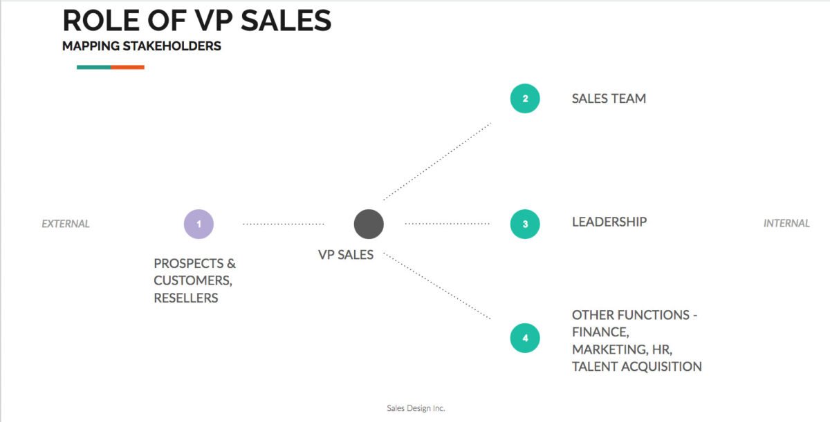 Anatomy of hiring “the” VP Sales (Part 1) - Sales Design
