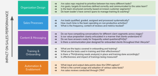 Sales Consulting Firm | Sales Consulting India - Sales Design